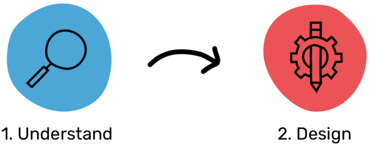 Program evaluation enables decision making | Eagle Hill Consulting