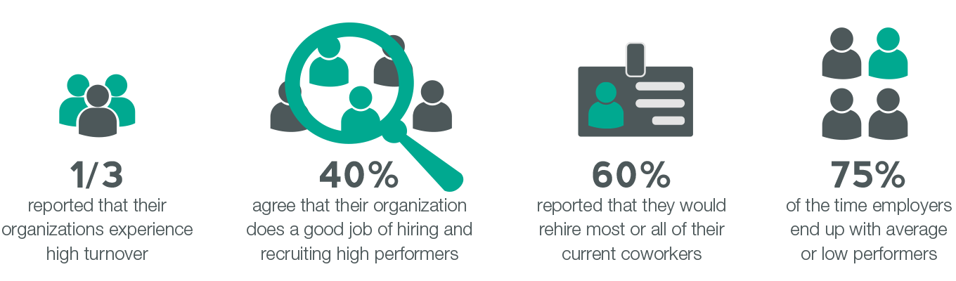 Retaining Top Talent: Are low performers destroying your culture?
